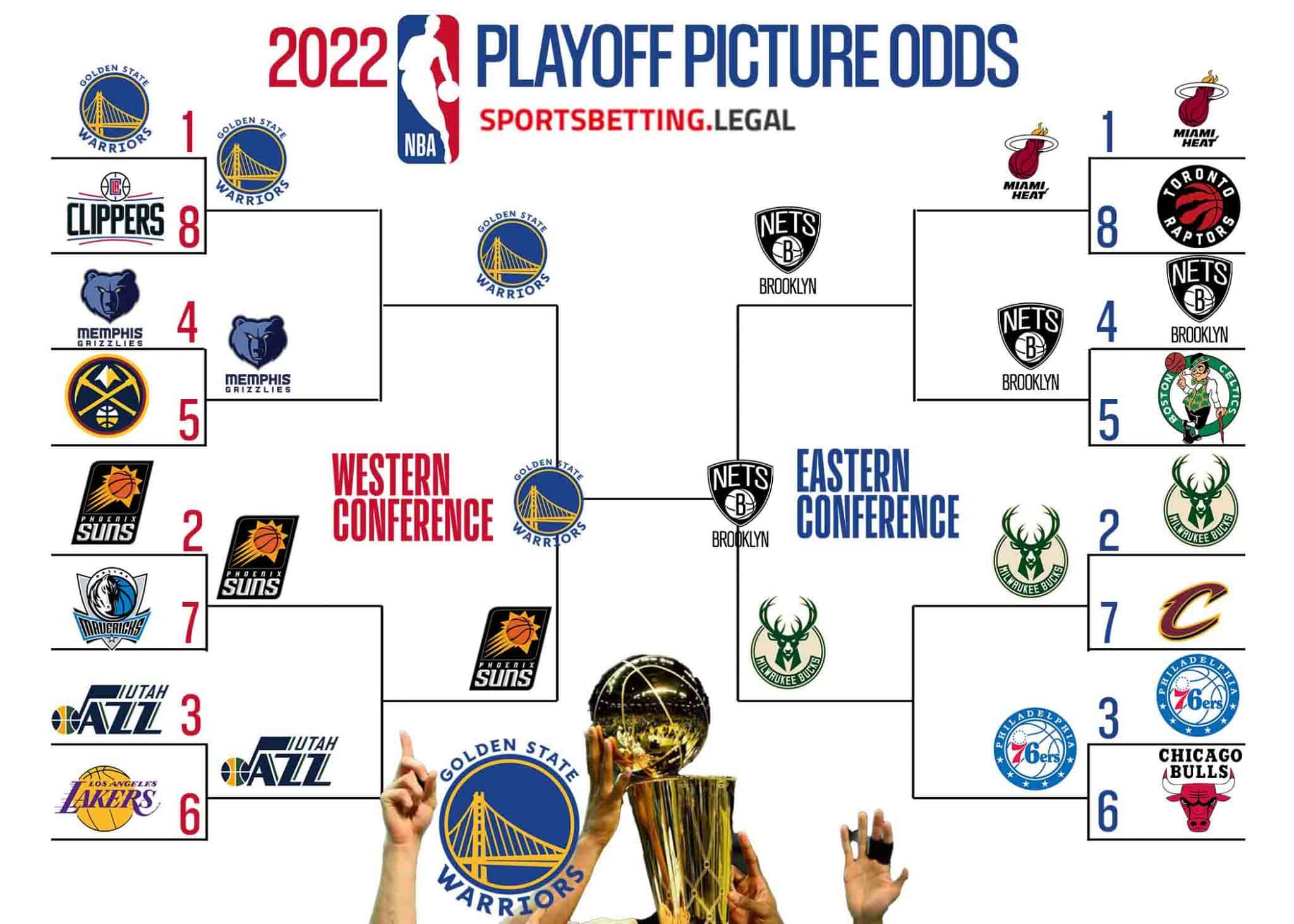 2022-2023 NBA Playoff Picture Odds | NBA Playoff Brackets