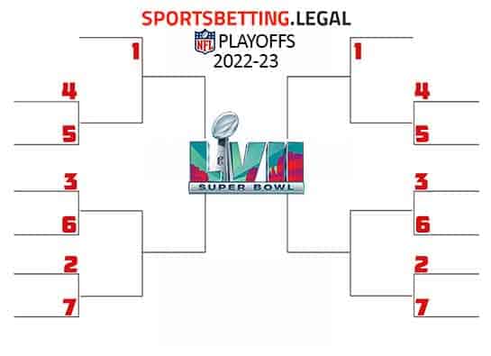 Legal Online NFL Playoffs Betting Guide NFL Playoff Odds Legal Online NFL Playoffs Betting Guide NFL Playoff Odds