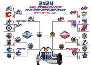 2026 NHL Stanley Cup Playoff Picture Odds vs. Standings