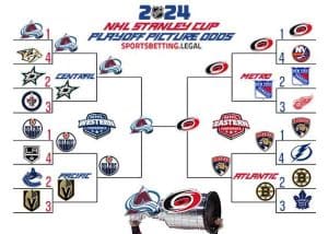 2026 NHL Stanley Cup Playoff Picture Odds vs. Standings