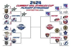 2026 NHL Stanley Cup Playoff Picture Odds vs. Standings