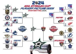 2026 NHL Stanley Cup Playoff Picture Odds vs. Standings