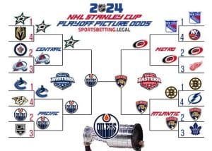 2026 NHL Stanley Cup Playoff Picture Odds vs. Standings
