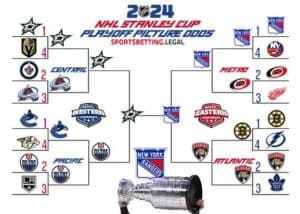 2026 NHL Stanley Cup Playoff Picture Odds vs. Standings