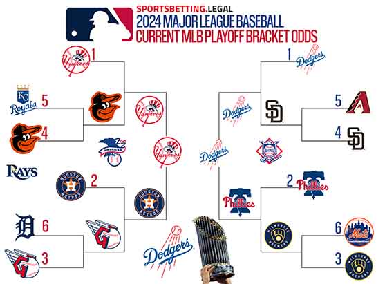 MLB Playoff Bracket Betting | MLB Playoff Picture Odds