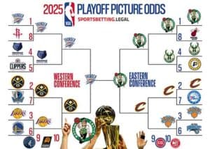 2026 NBA Playoff Picture Odds | NBA Playoff Brackets Betting
