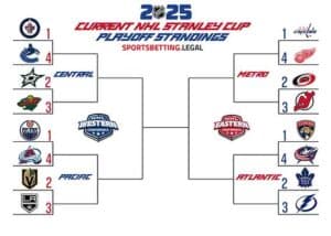 2025 NHL Stanley Cup Playoff Picture Odds vs. Standings