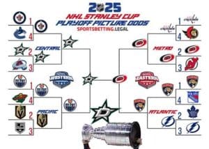 2026 NHL Stanley Cup Playoff Picture Odds vs. Standings