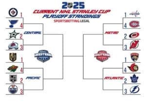 2025 NHL Stanley Cup Playoff Picture Odds vs. Standings